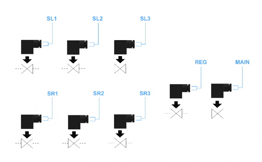 Electric valves connection